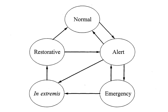 Power System Stability and Control (Kundur)----第一章 - Bendong Tan