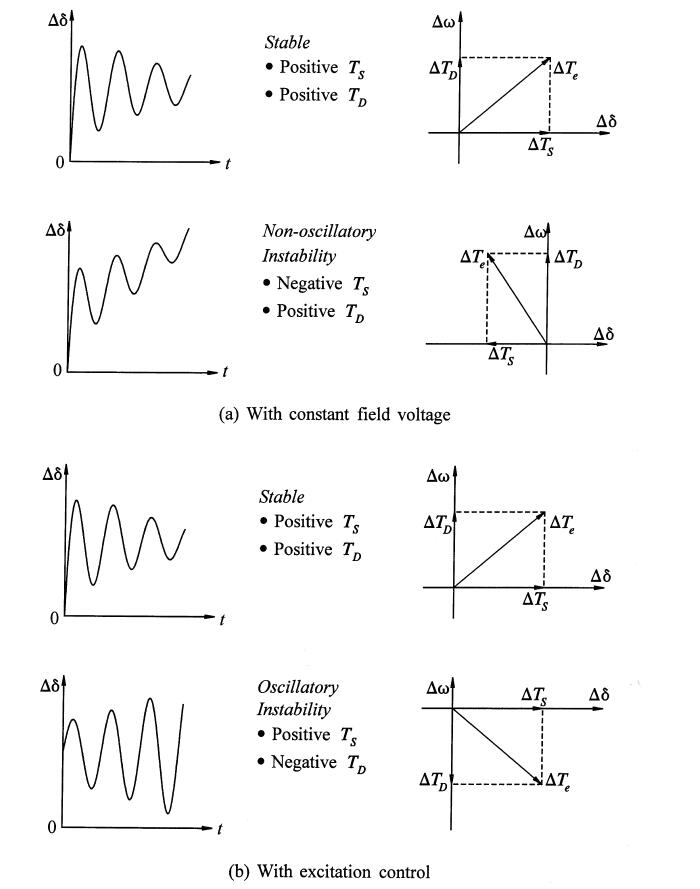 Power System Stability and Control (Kundur)----第二章 - Bendong Tan